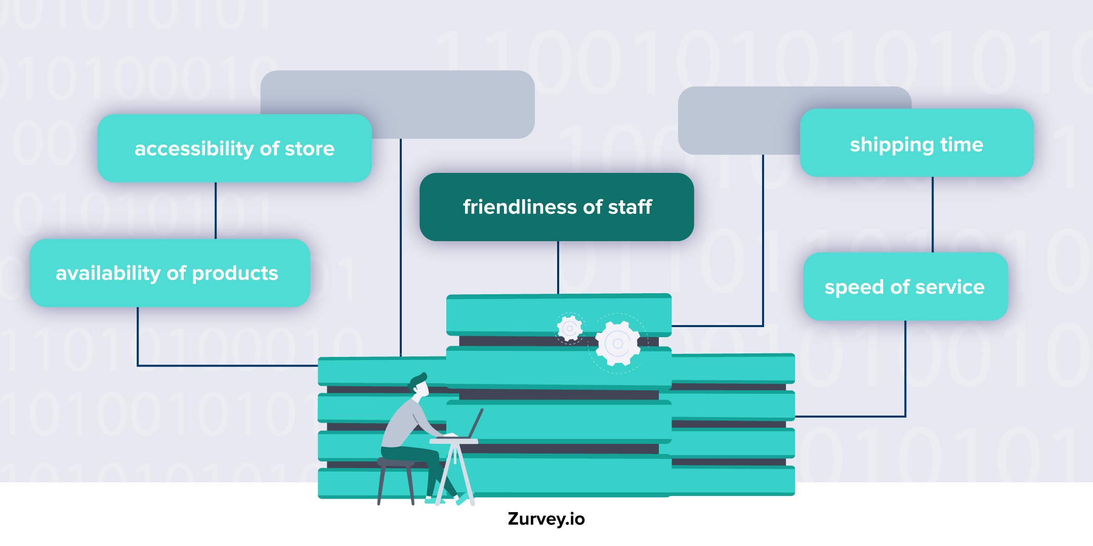 Get your perfect labeling model faster: Quick Custom Categorization has ...